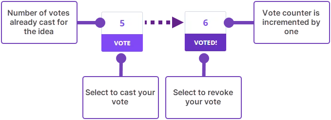 How do I vote for an Idea in the Ideas Portal? – Juniper Education